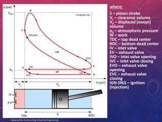 Diesel engine power plant | PPT