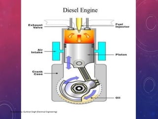 Diesel engine power plant | PPT