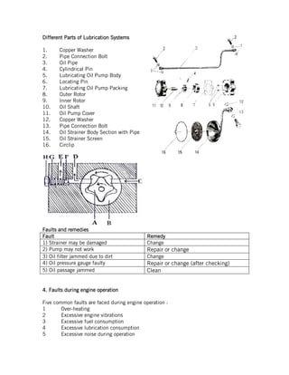 Diesel engine repair_2008 | PDF