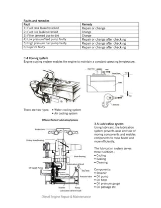Diesel engine repair_2008 | PDF
