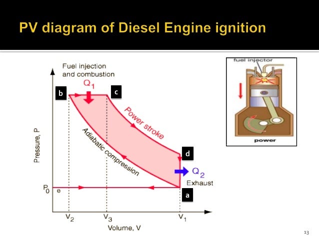 Diesel engine report