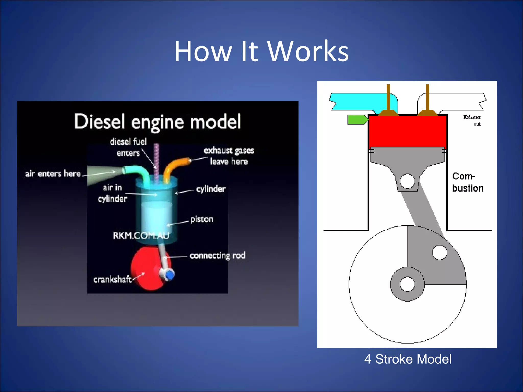 Diesel+engines | PPT