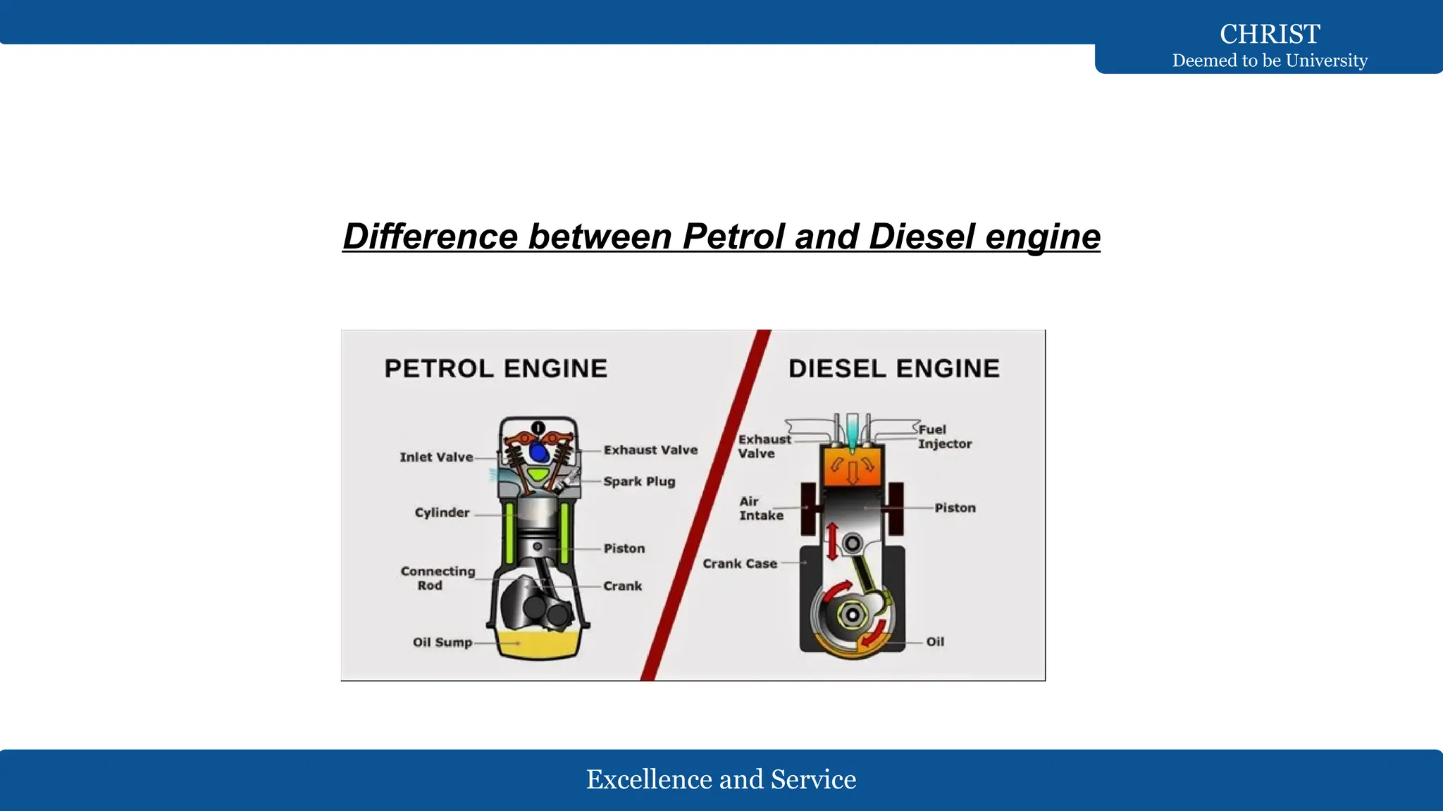 DIESEL ENGINES CONSTRUCTION , 2&4 STROKES,DIESEL CYCLE, PROS ,CONS | PPTX