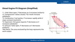 DIESEL ENGINES CONSTRUCTION , 2&4 STROKES,DIESEL CYCLE, PROS ,CONS | PPT