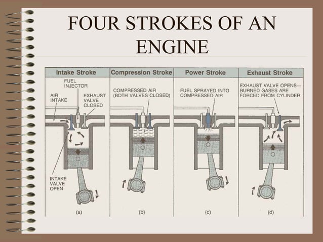 Diesel engine technology | PPT | Chemistry | Science