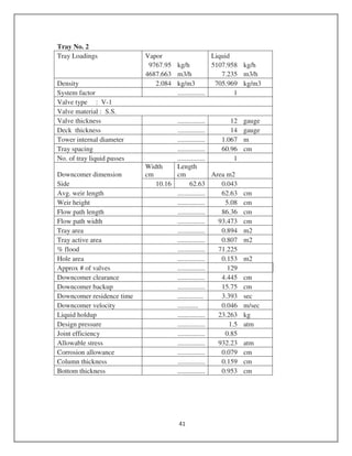 Diesel Production: Equipments Design | PDF