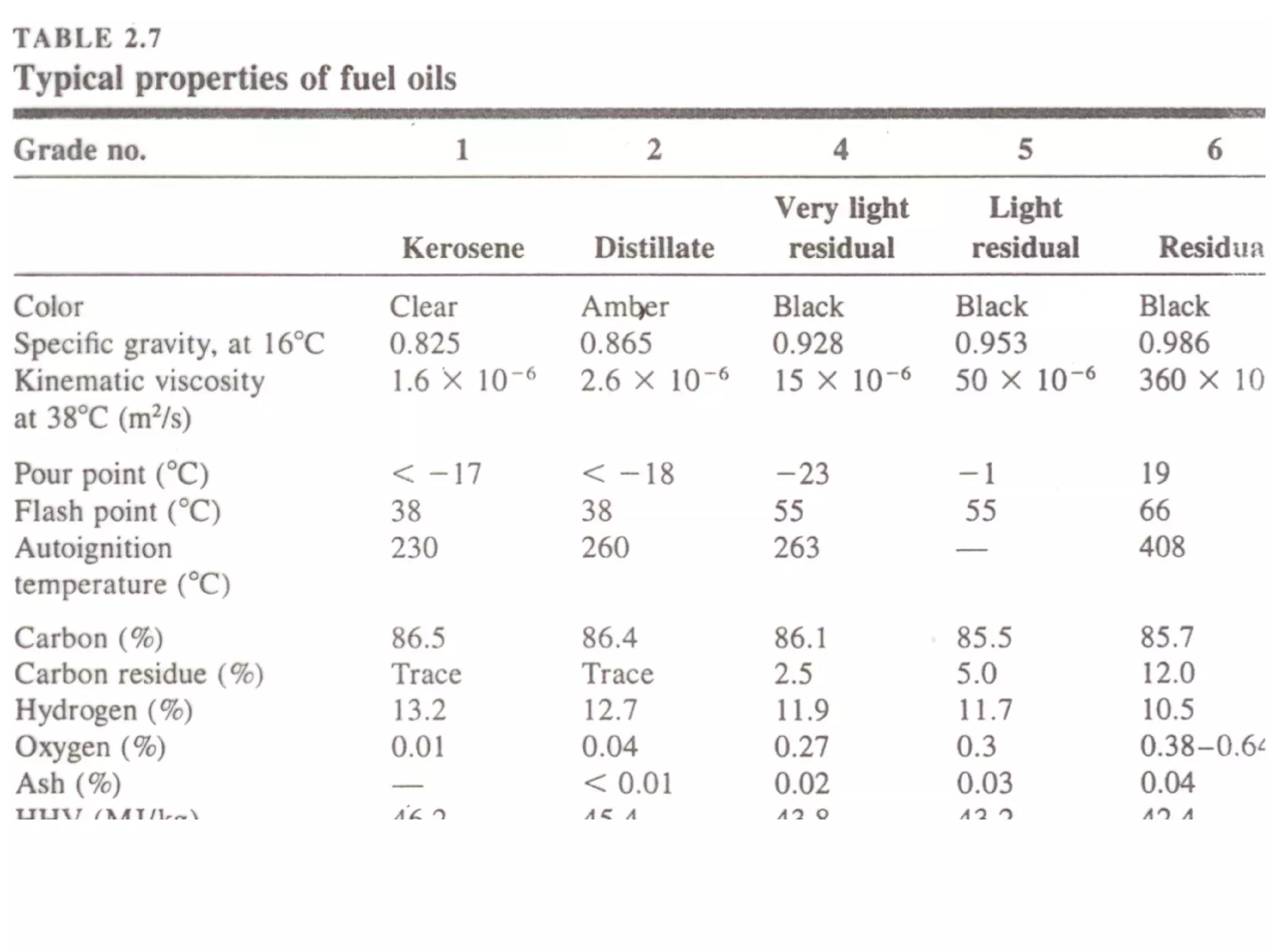 Diesel fuel | PPT