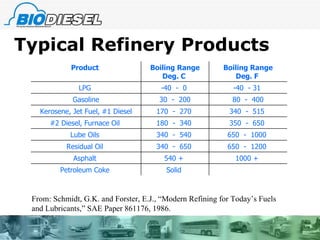 Diesel fuel properties | PPT