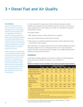 tradtional Diesel Fuel technology review.pdf