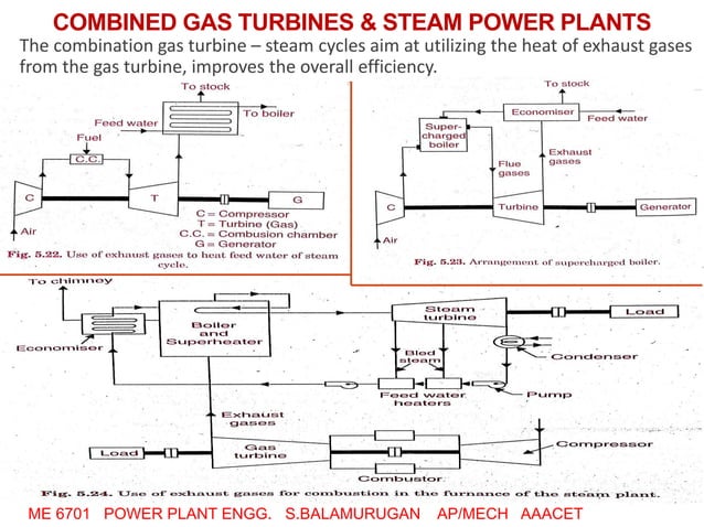 DIESEL, GAS TURBINE & COMBINED CYCLE POWER PLANTS UNIT III