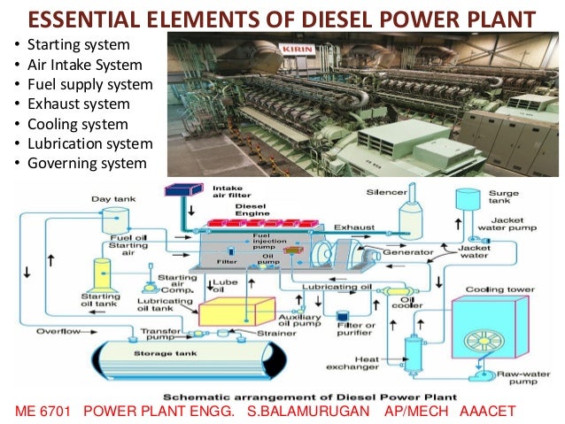 DIESEL, GAS TURBINE & COMBINED CYCLE POWER PLANTS UNIT III