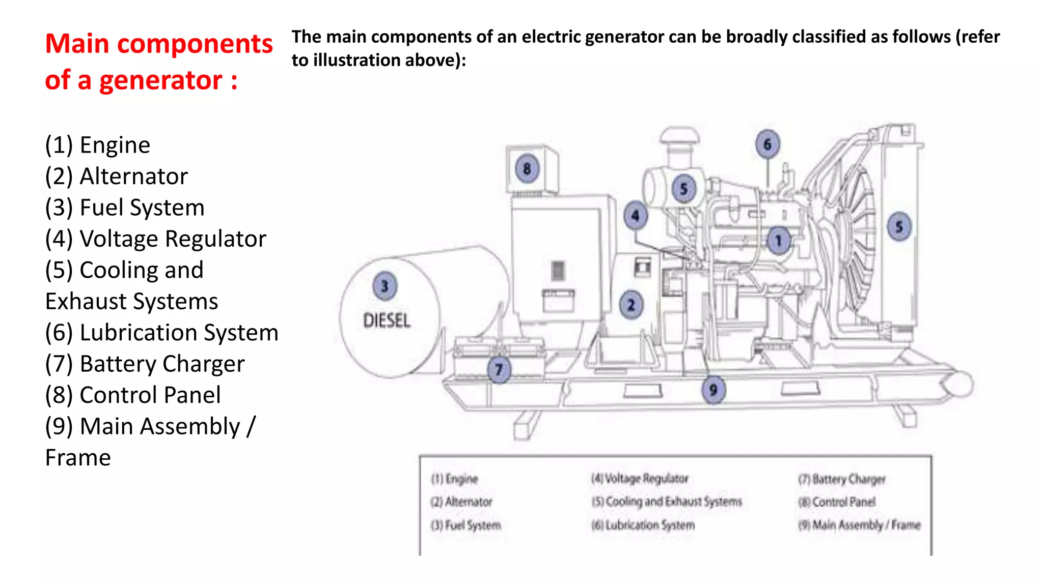 Diesel generator | PPTX