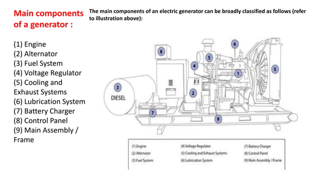 Diesel generator | PPTX