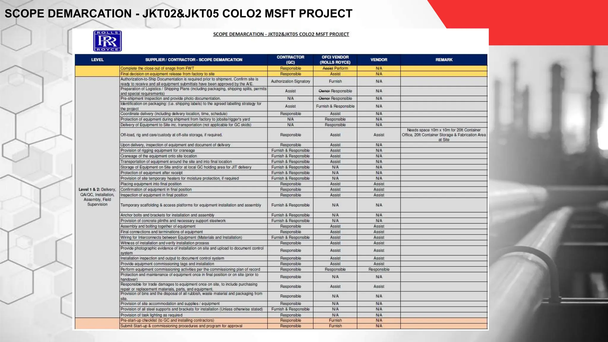 Diesel Genset Construction Project Management | PPTX