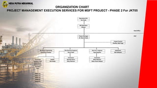 Diesel Genset Construction Project Management | PPTX