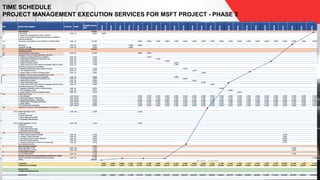 Diesel Genset Construction Project Management | PPTX