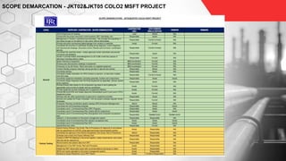 Diesel Genset Construction Project Management | PPTX
