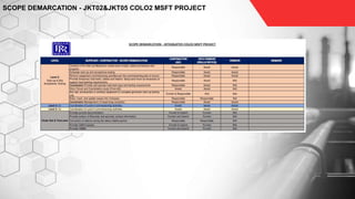 Diesel Genset Construction Project Management | PPTX