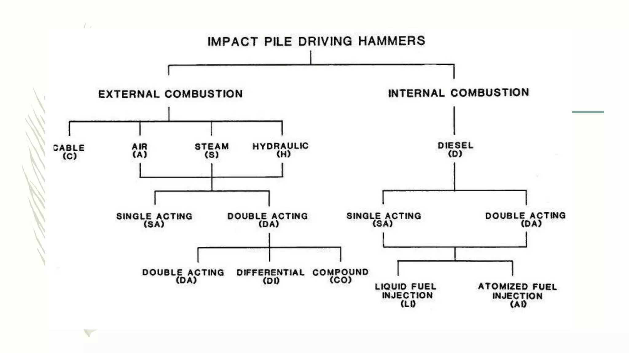 Diesel hammer | PPTX