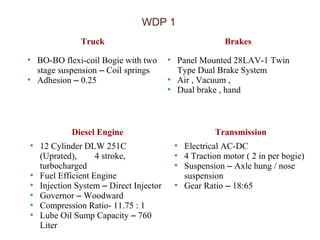 Diesel locomotives | PPT