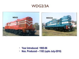 Diesel locomotives | PPT