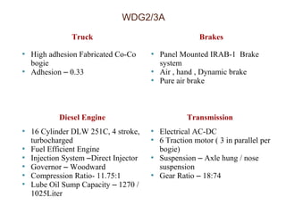 Diesel locomotives | PPT