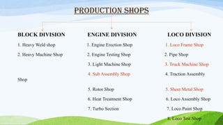 Diesel locomotive works, varanasi presentation | PPT | Commercial ...