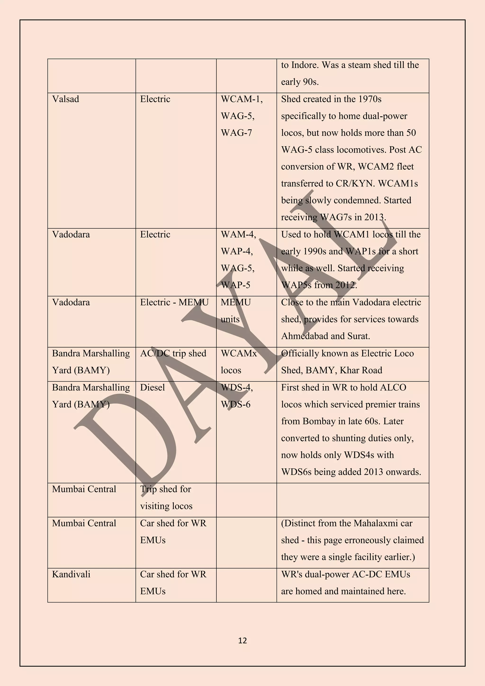 Diesel loco shed | PDF