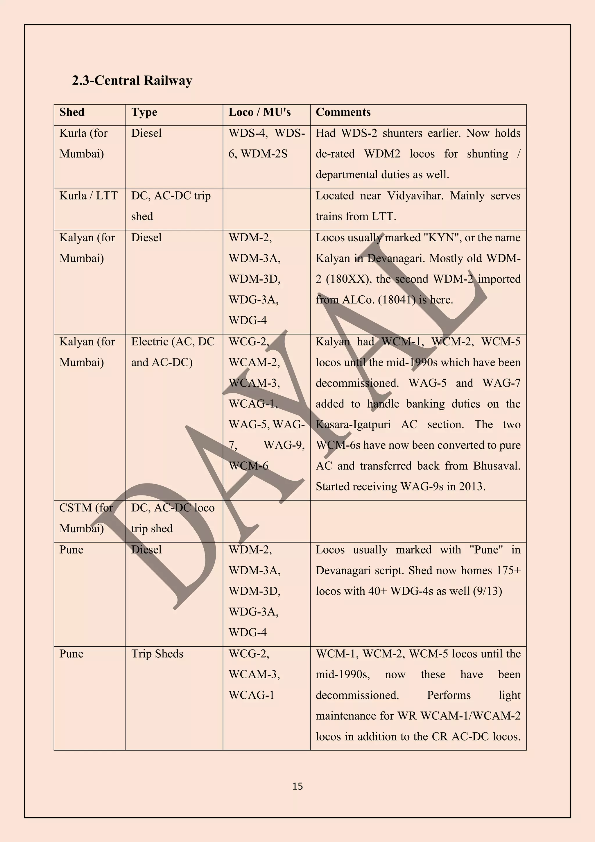 Diesel loco shed | PDF