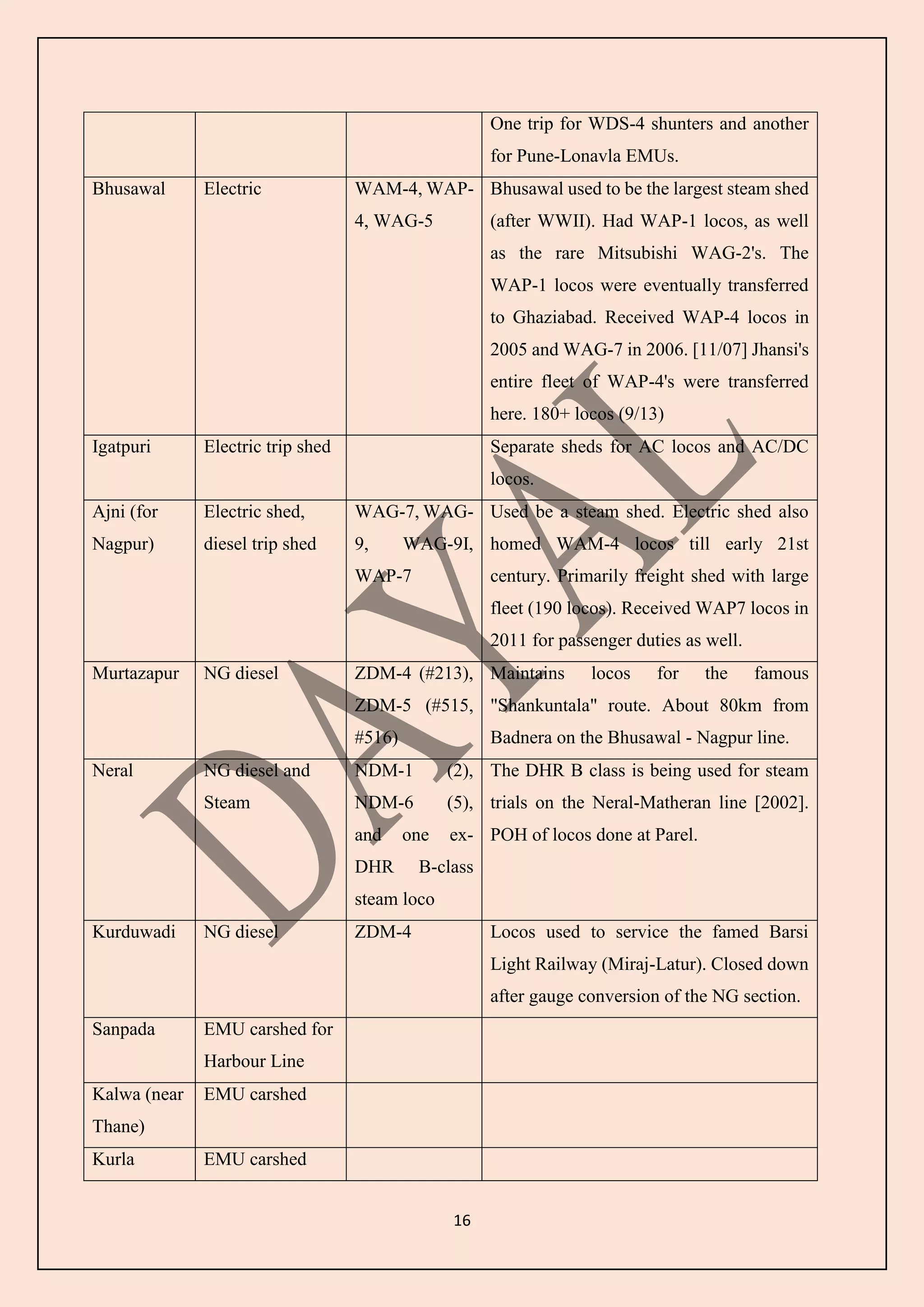 Diesel loco shed | PDF
