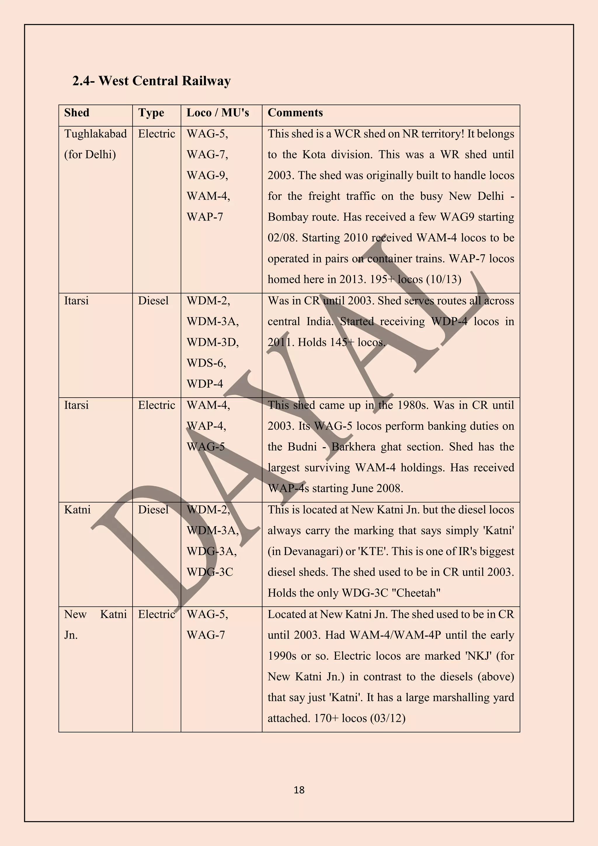 Diesel loco shed | PDF