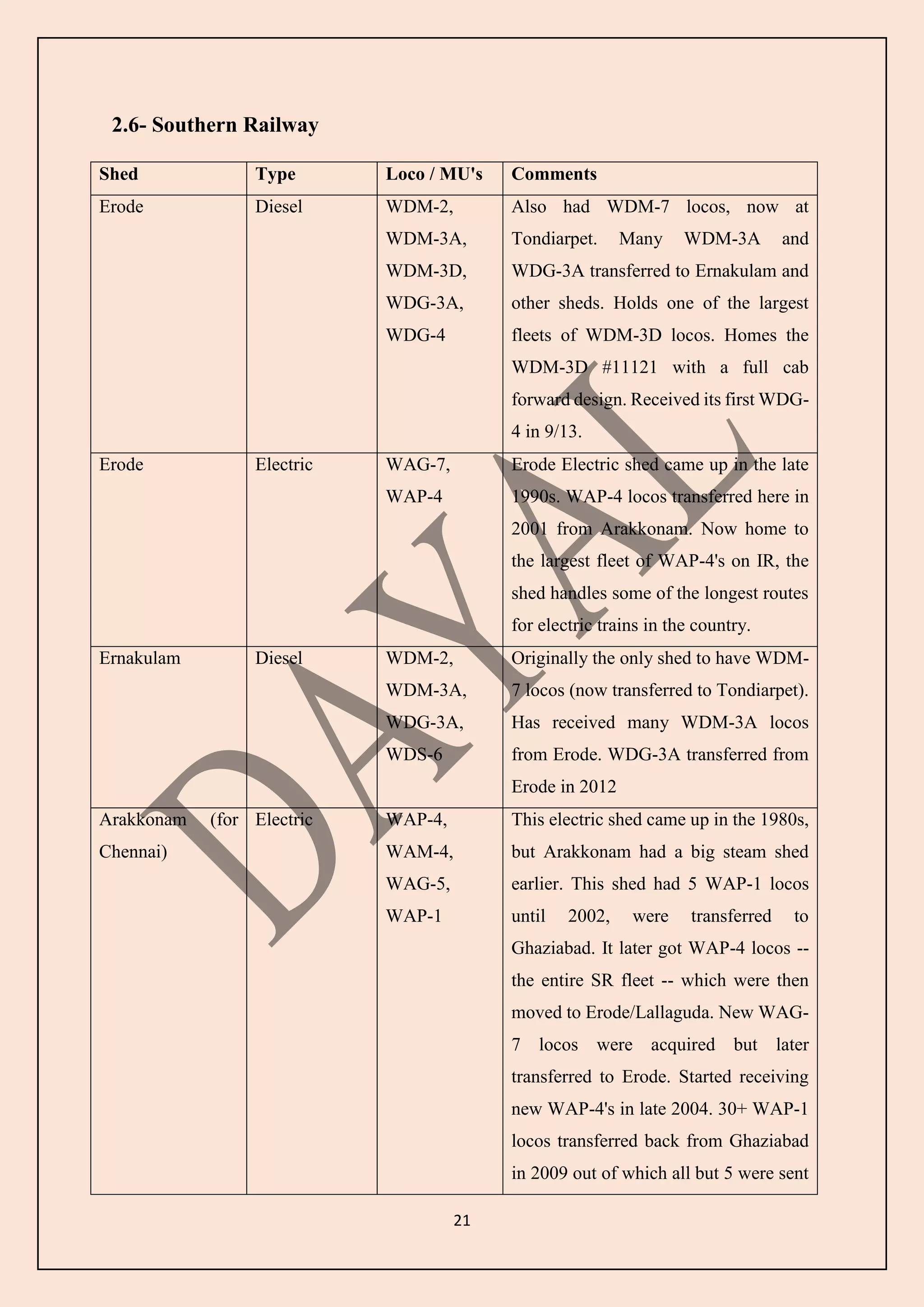 Diesel loco shed | PDF