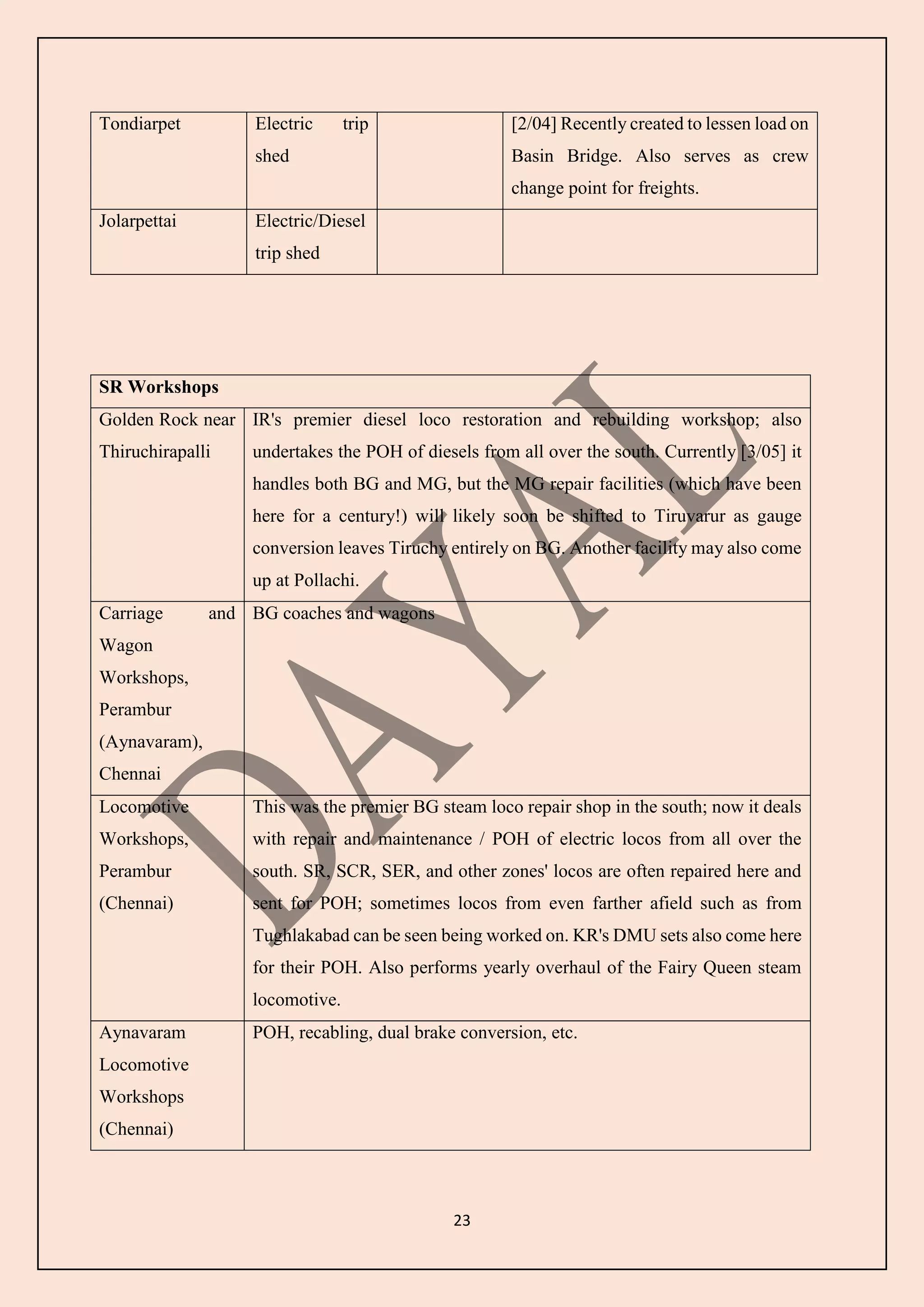 Diesel loco shed | PDF
