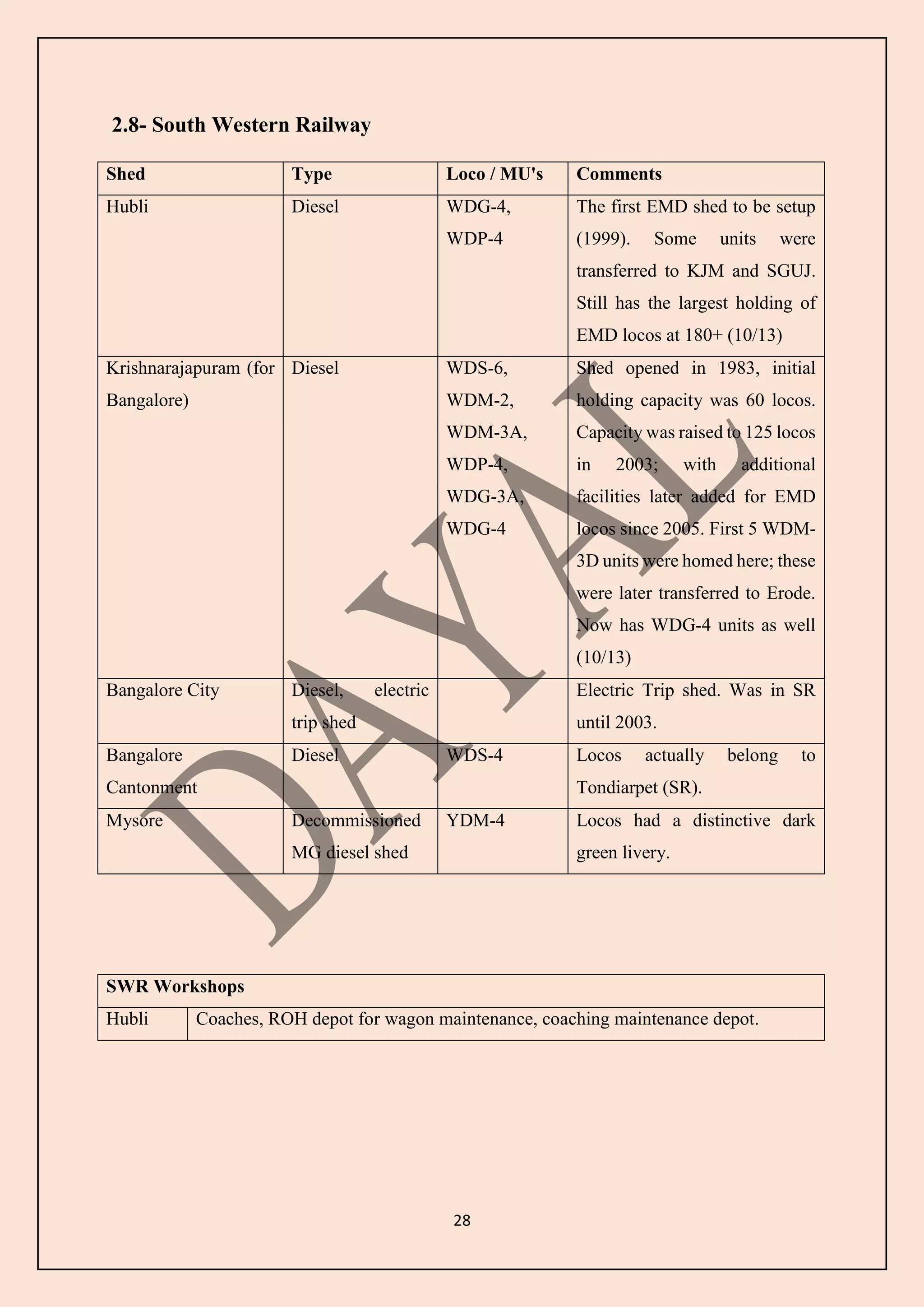 Diesel loco shed | PDF