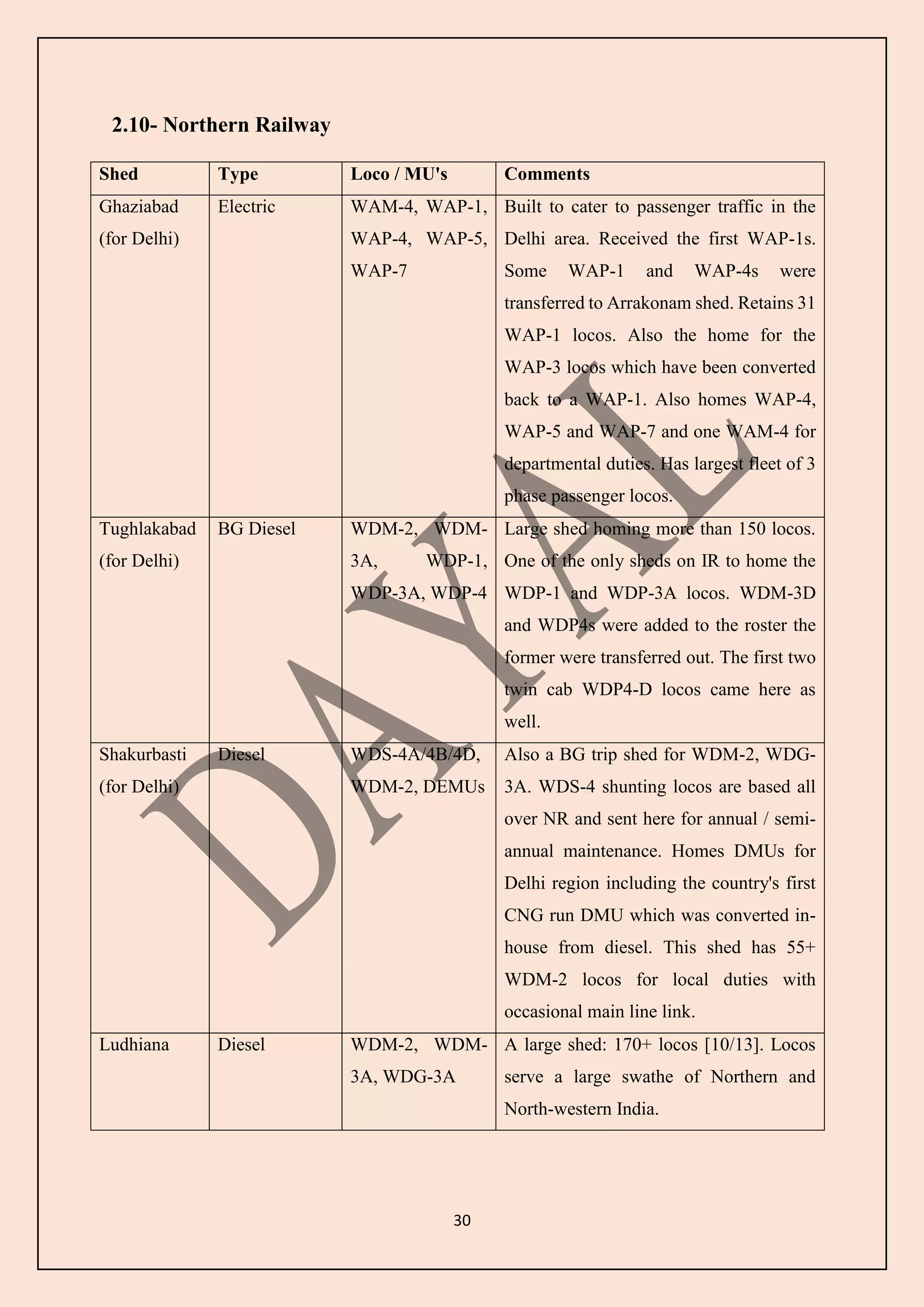 Diesel loco shed | PDF