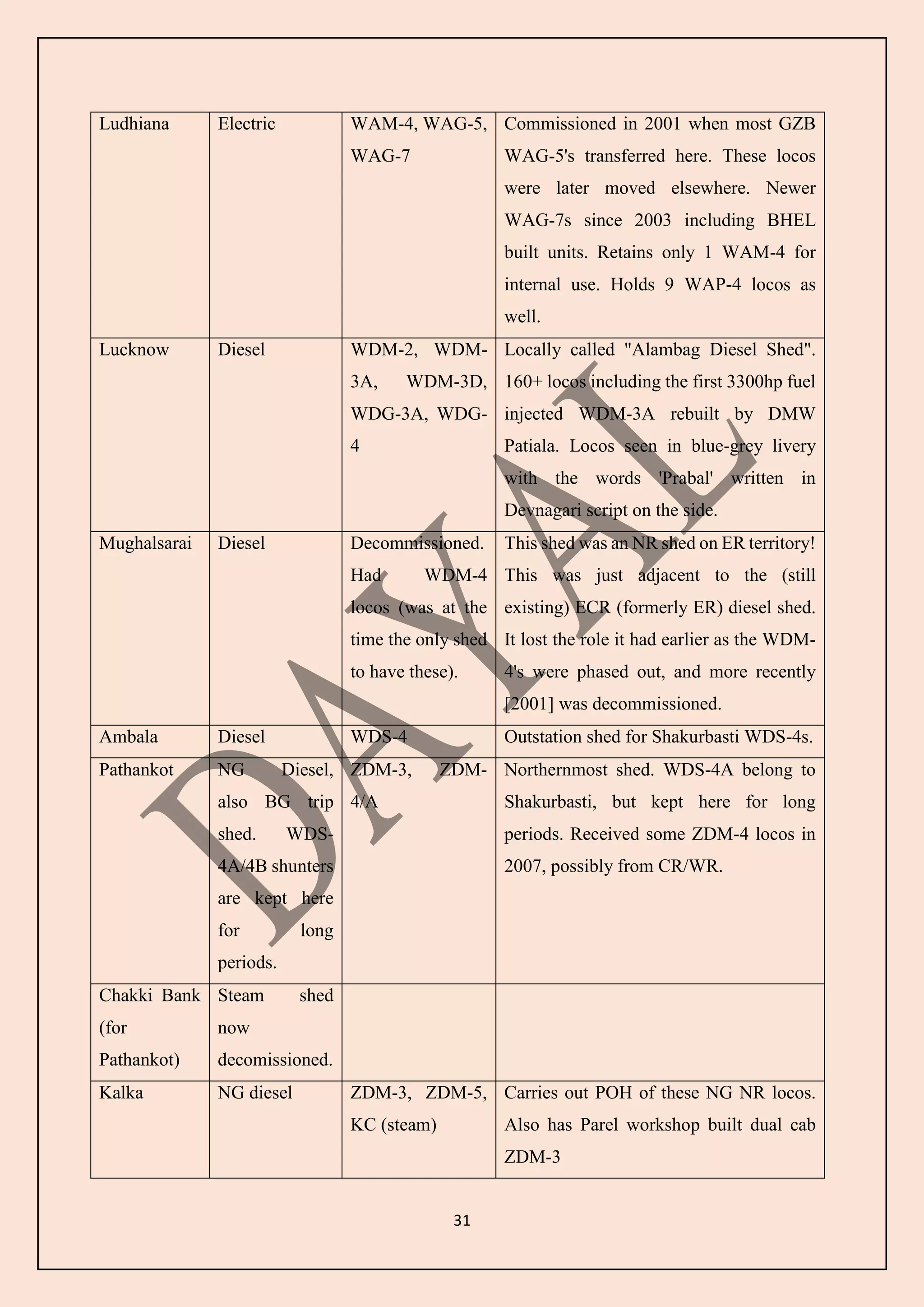 Diesel loco shed | PDF