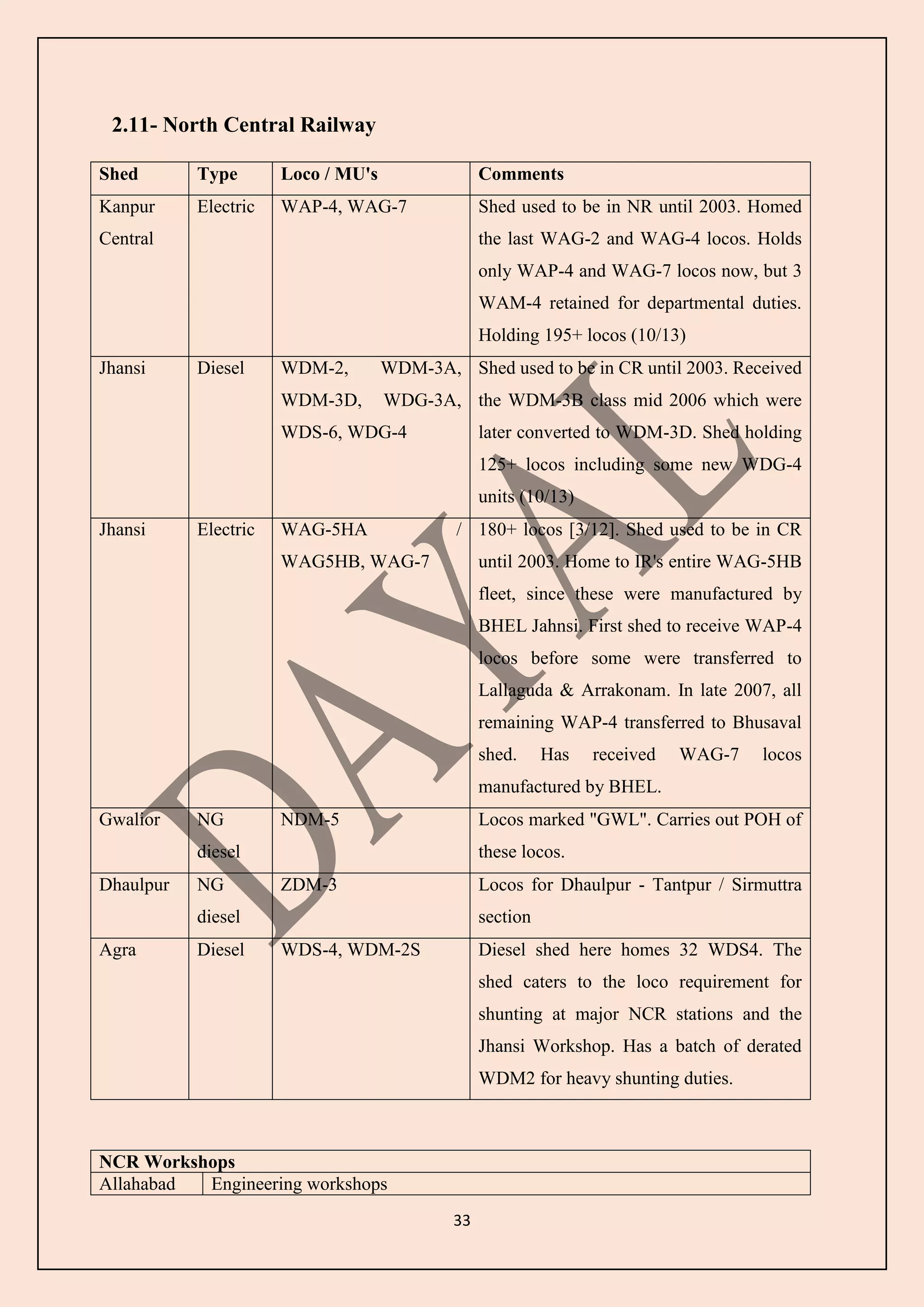 Diesel loco shed | PDF
