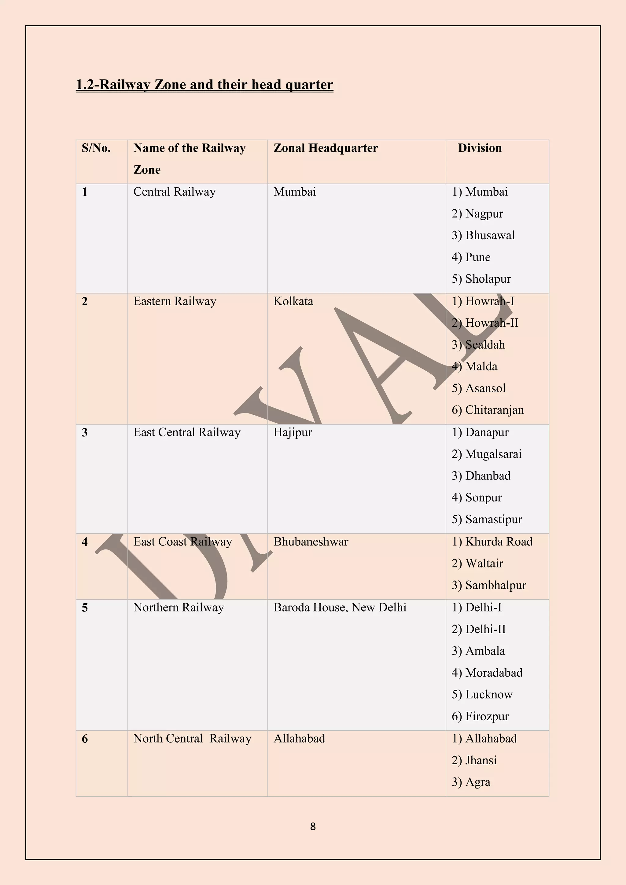 Diesel loco shed | PDF