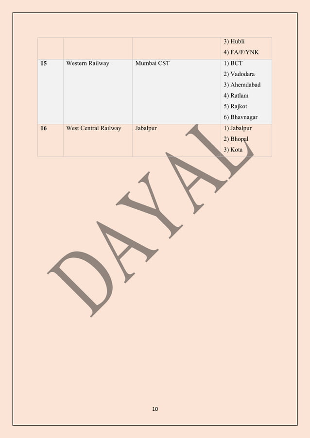 Diesel loco shed | PDF | Rail Travel | Travel Type