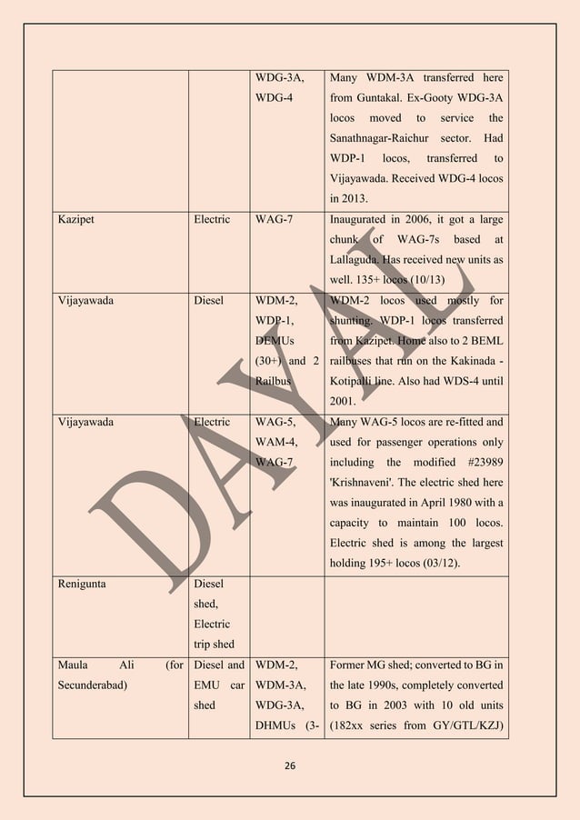 Diesel loco shed | PDF | Rail Travel | Travel Type