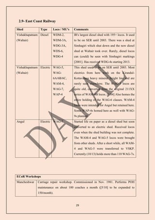 Diesel loco shed | PDF