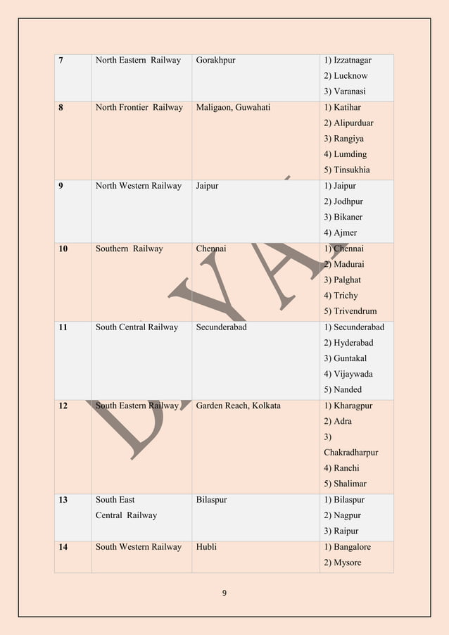 Diesel loco shed | PDF | Rail Travel | Travel Type