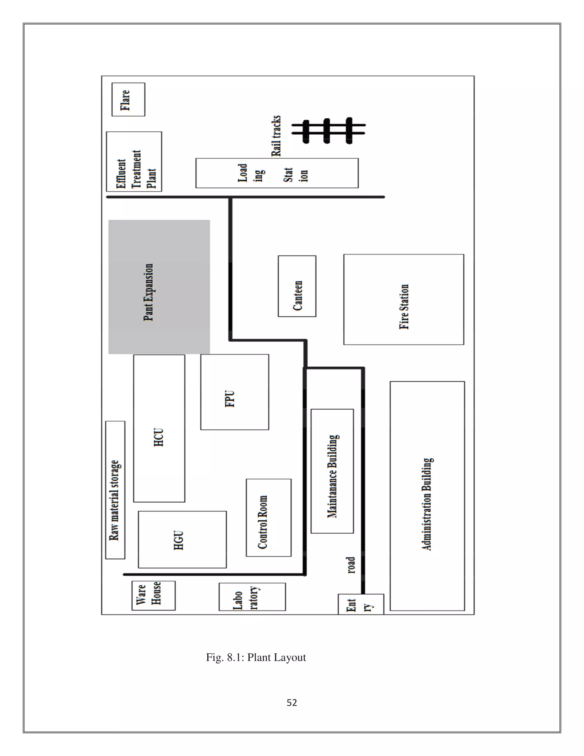 Diesel Production: Plant Layout | PDF
