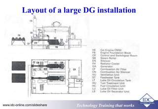 Diesel Power Generation Plants with Multiple Machines in Parallell and ...