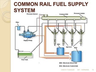 Diesel Power Plant | PPTX