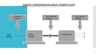 Diesel power plant | PPTX