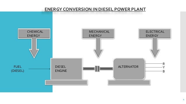 Diesel power plant
