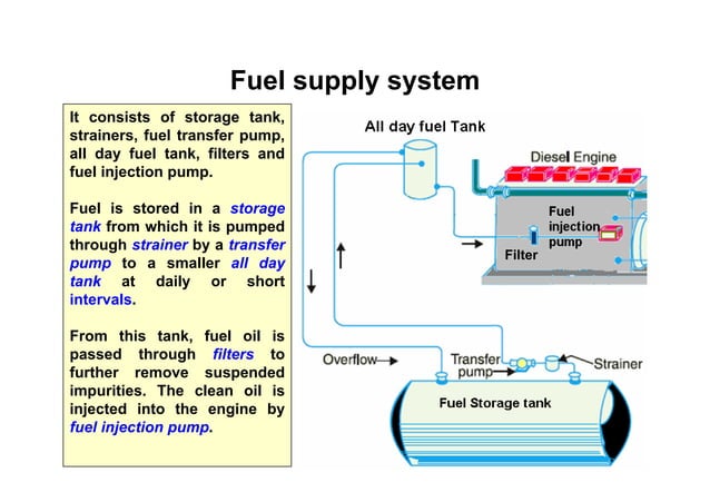 Diesel power plant | PDF