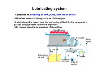 Diesel power plant | PDF