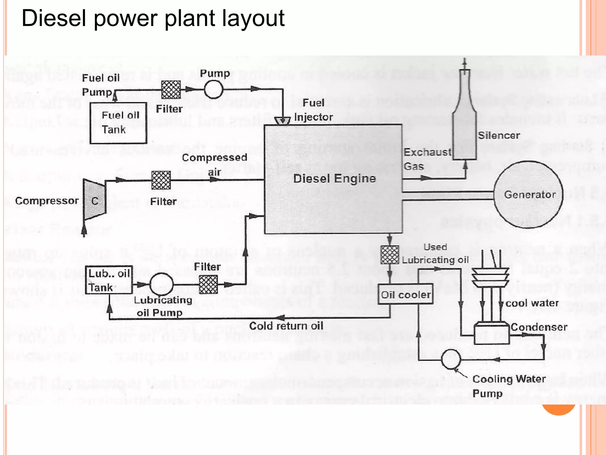 Diesel power plant | PPTX